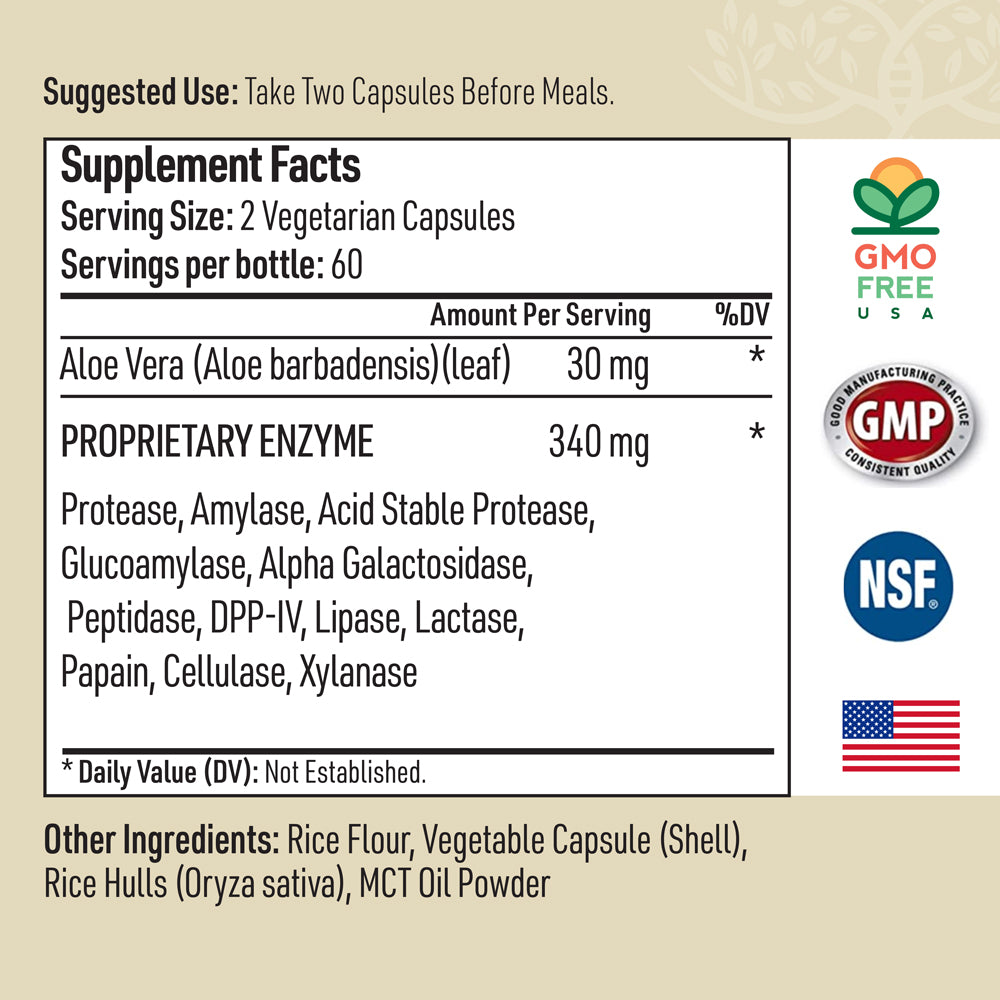 Digestive Health & Gut Repair – Liver Medic
